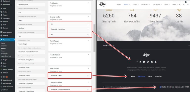 Wordpress Footer Customization Visualmodo Guides