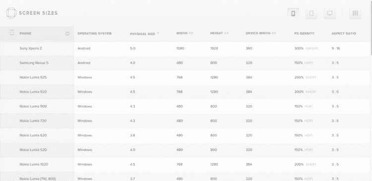 Web Development Guides And Tutorials Visualmodo Blog