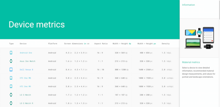Web Development Guides And Tutorials Visualmodo Blog