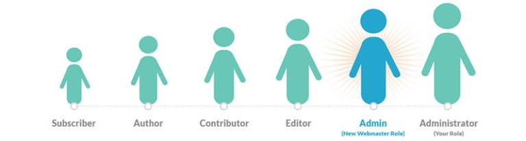 How To Create Custom User Roles In WordPress - Visualmodo