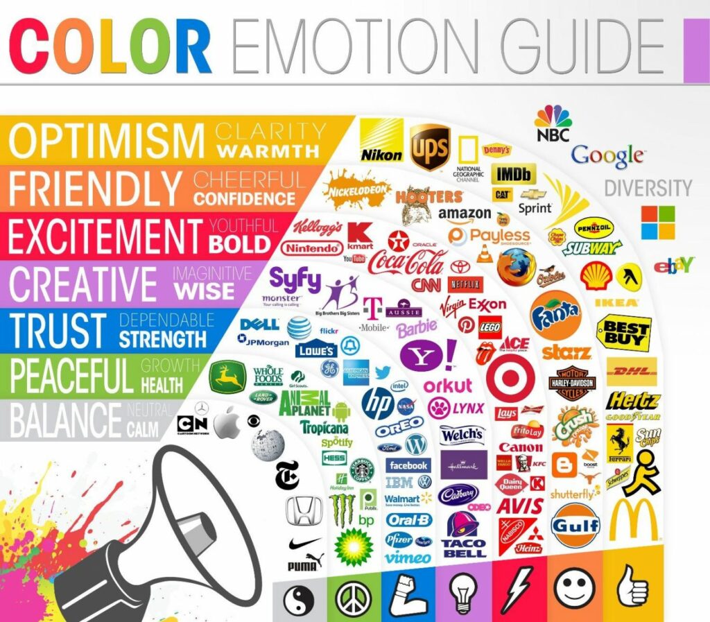 Web Design & Color Psychology Benefits - Visualmodo Blog