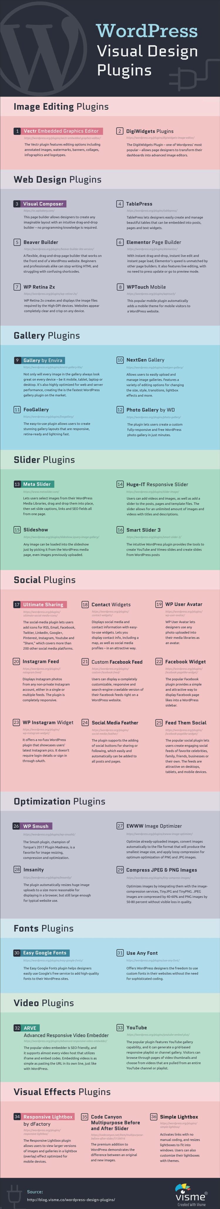 Visual Design Wordpress Plugins Visualmodo Blog 1681