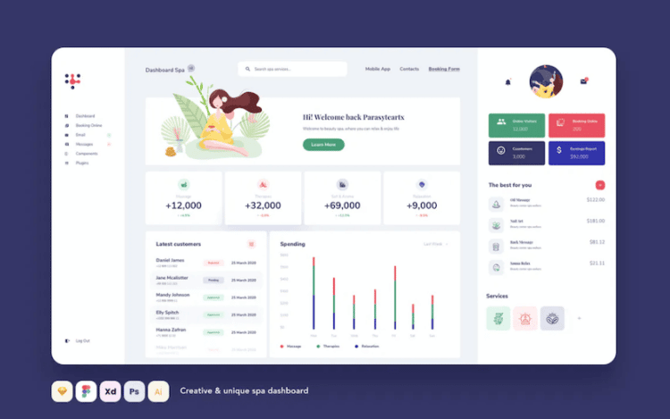 The Brilliant Dashboard UI KIT & Templates - Visualmodo Blog