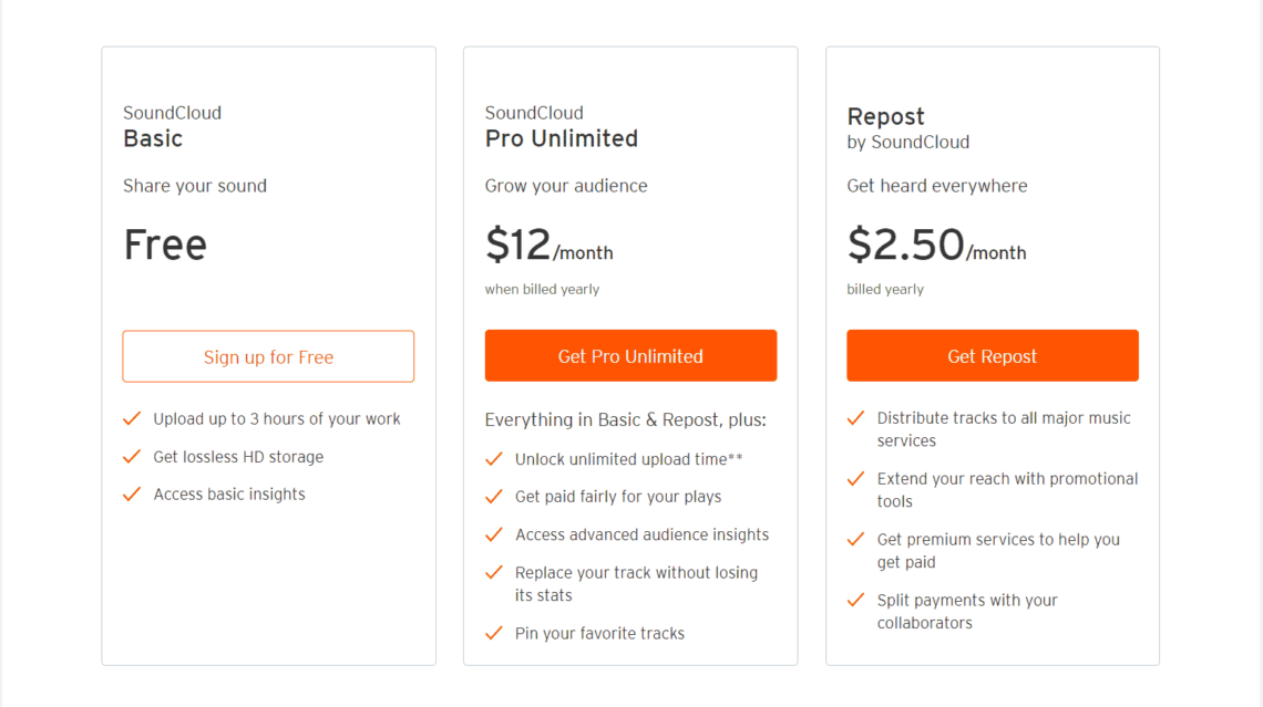 How To Host Your Podcast In SoundCloud? - Visualmodo