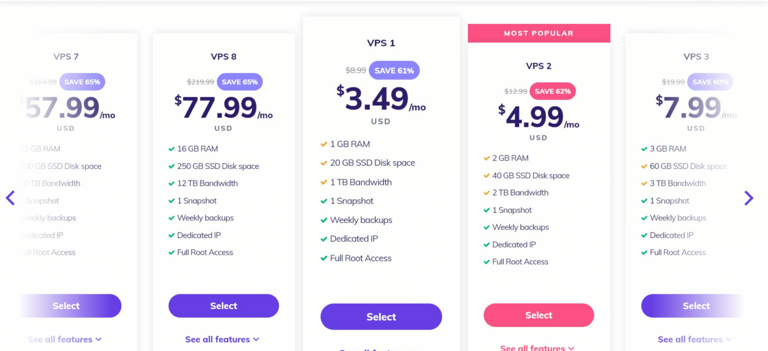 Hostinger Review 2022 - Visualmodo WordPress Themes