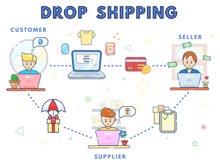 A Review on Starting a Drop Shipping Shopify Business & Marketing It