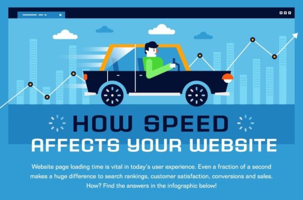 Do You Need to Speed up Your Website? Infographic
