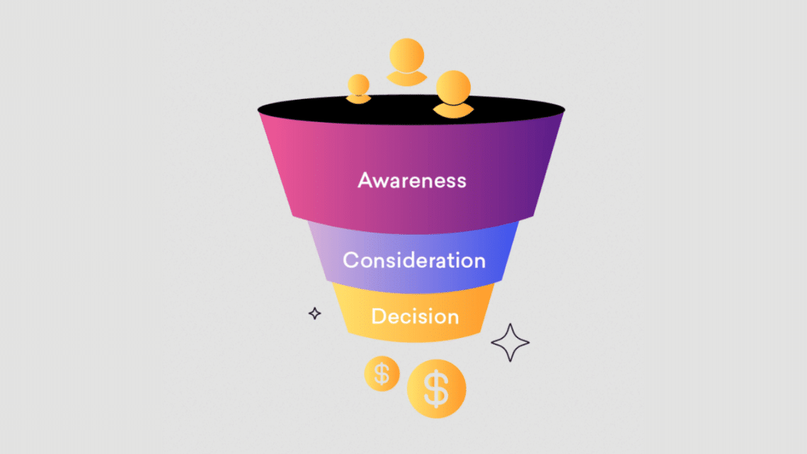 The Automated 3 Step Sales Funnel - Visualmodo Blog