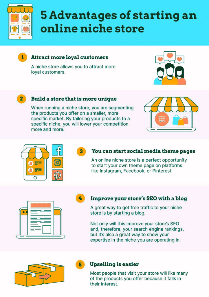 How To Find Your Online Shop Niche: A Comprehensive Guide - Visualmodo