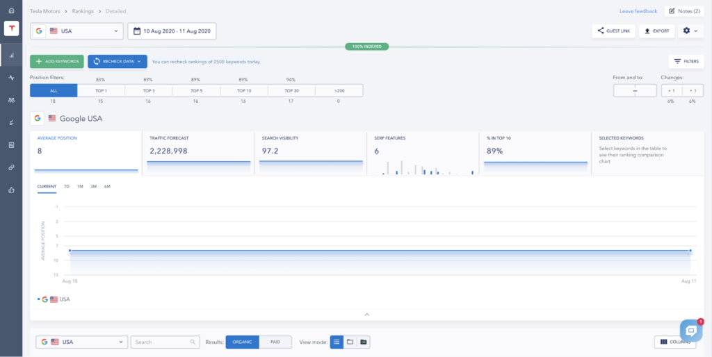 How to Solve Key SEO Problems with SE Ranking SEO Software