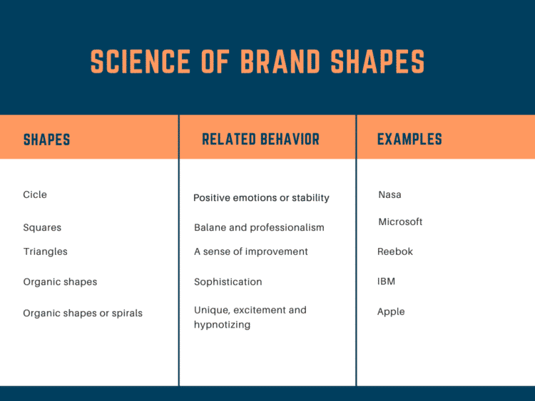 Psychology Behind Logo Design: How Choose Right Brand Logo