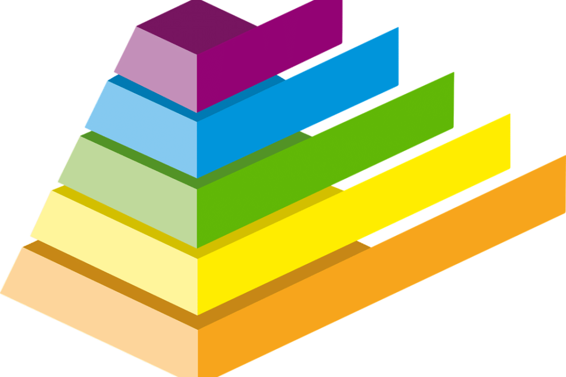 3 Familiar Uses of Pyramid Charts - Visualmodo
