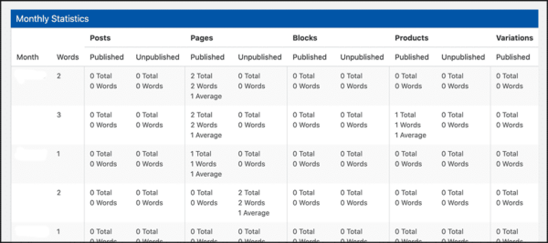 WordPress Word Count Stats: How To Get & Use Info Tutorial
