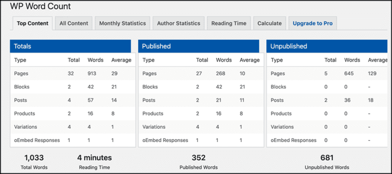 WordPress Word Count Stats: How To Get & Use Info Tutorial