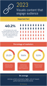 10 Ways A Professional Infographic Benefits Content Marketing Strategy