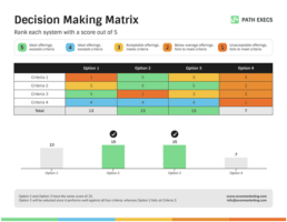10 Ways A Professional Infographic Benefits Content Marketing Strategy