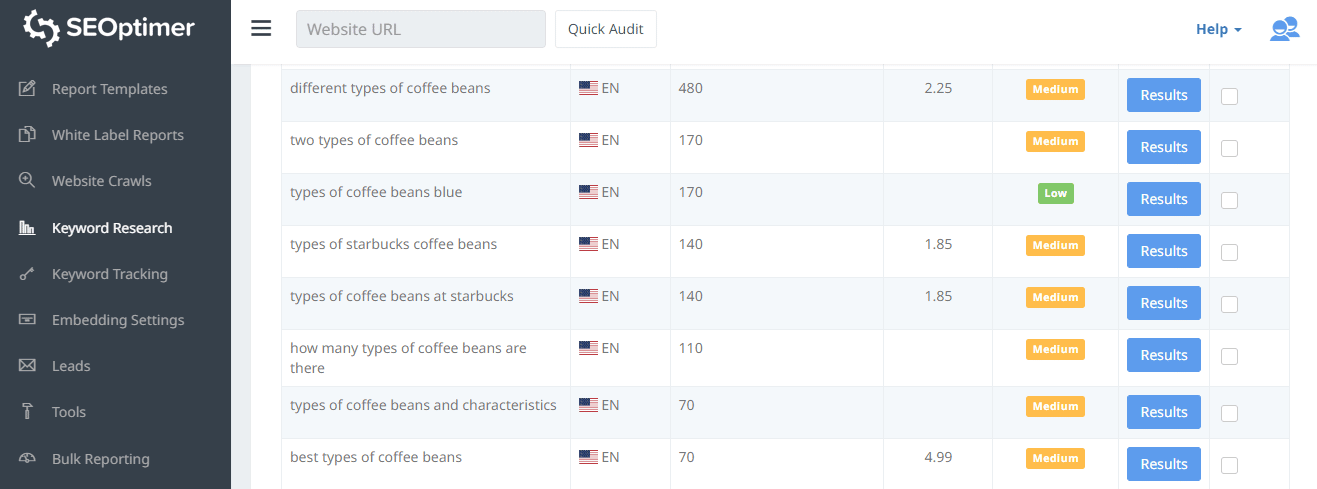 How to Do Keyword Research For SEO - Visualmodo
