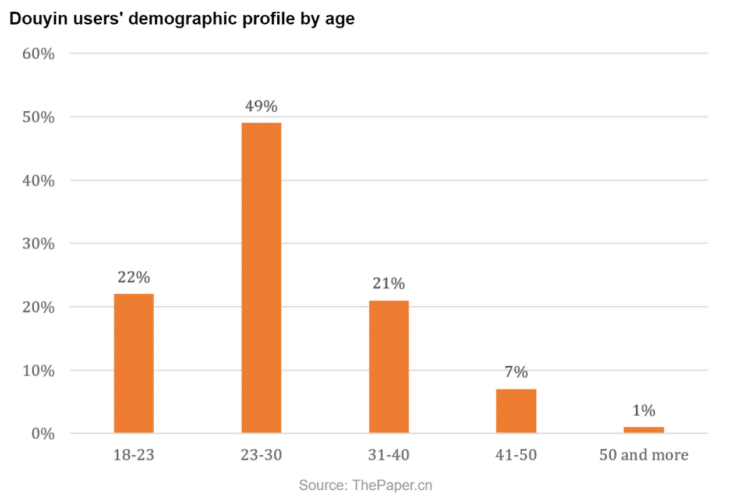Douyin Marketing: The Power of China's Leading Social Platform