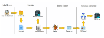 How to Protect Business from the Growing Threat of Ransomware?