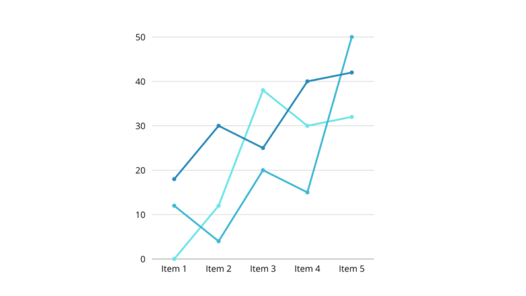 The Art of Line Chart Design: A Comprehensive Guide - Visualmodo