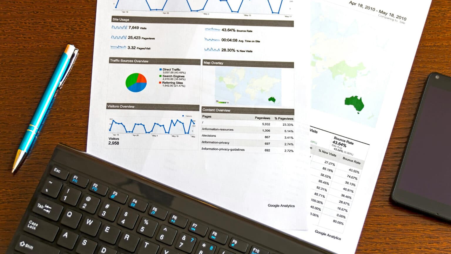 What Is A Marketing Campaign? (From Basic To Advanced Level) - Visualmodo